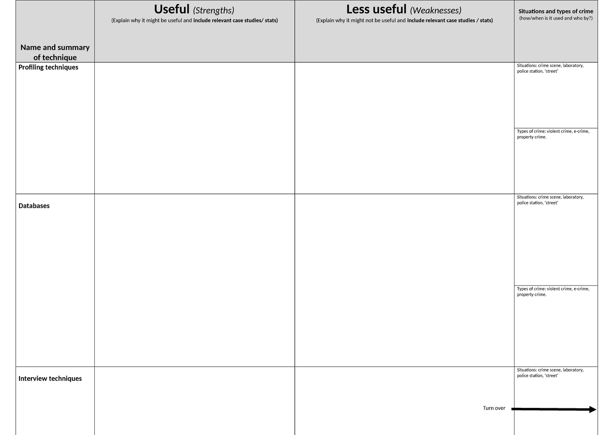 Unit 3 AC1.2 Knowledge Organiser: Assessing Investigative Techniques ...