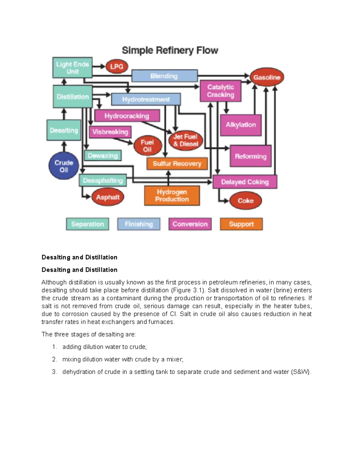 Overall Refinery Flow - PRACTICE EXAM - Desalting and Distillation ...