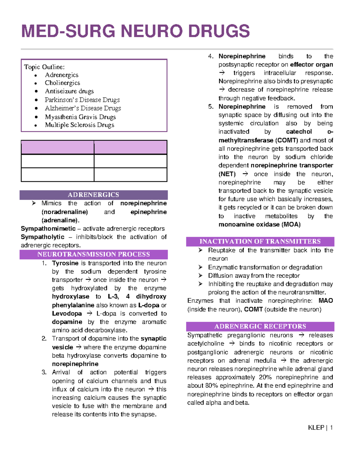 MS MED-SURG NEURO DRUGS: Comprehensive Overview and Mechanisms - Studocu