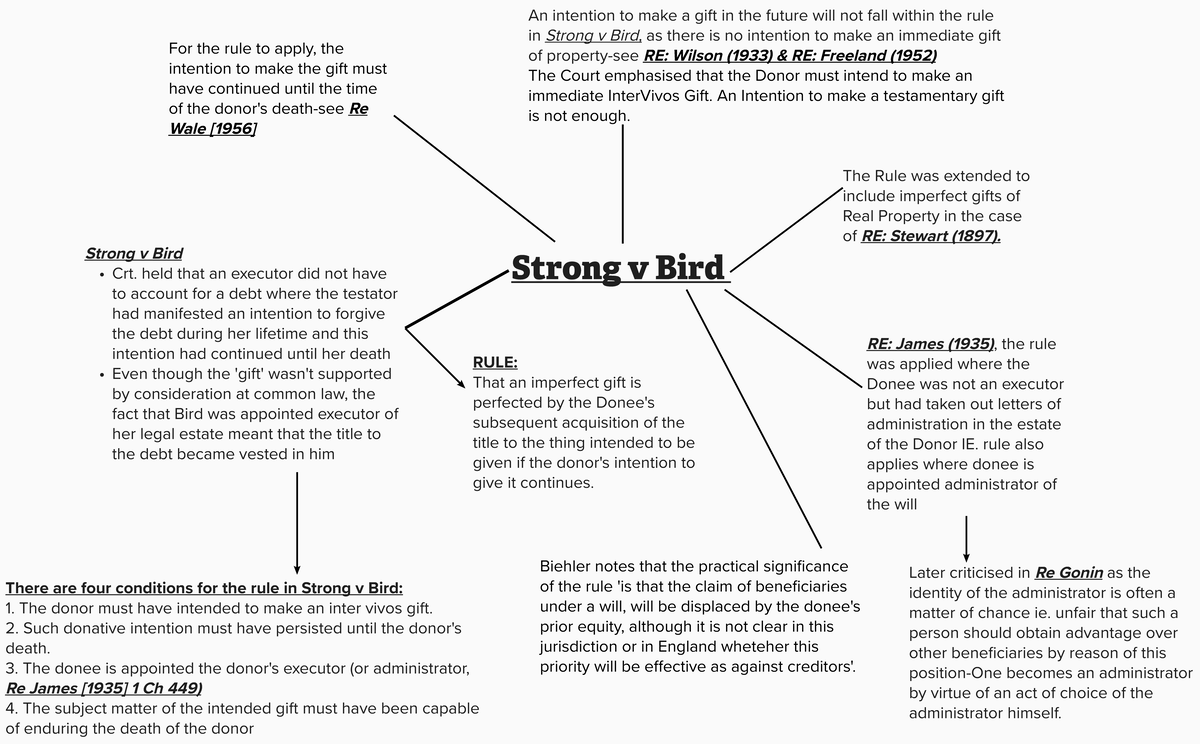 Strong v Bird Case Study Flowchart [Equity FE1] - Studocu