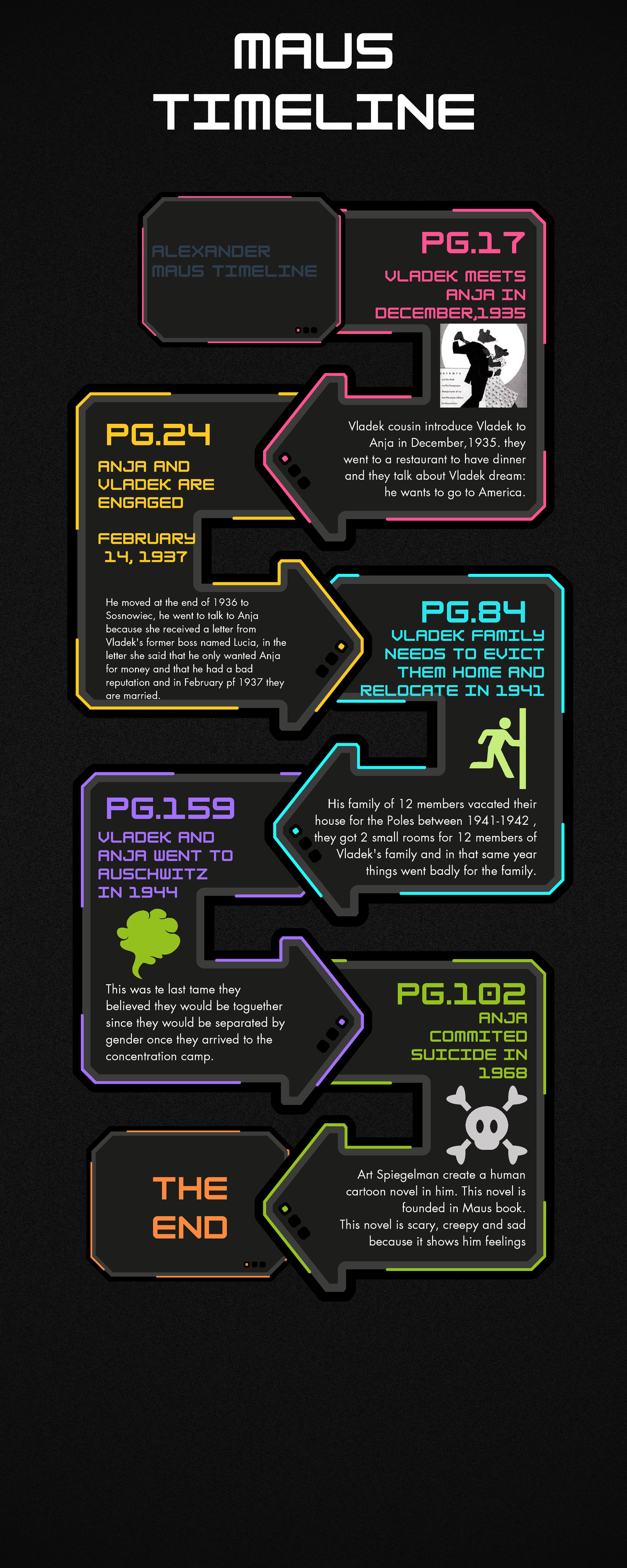 Maus - hhhh - Vladek family needs to evict them home and relocate in ...