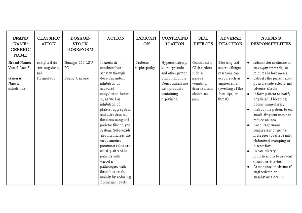 Sulodexide Overview: Class, Dosage, Indications, and Nursing Care - Studocu
