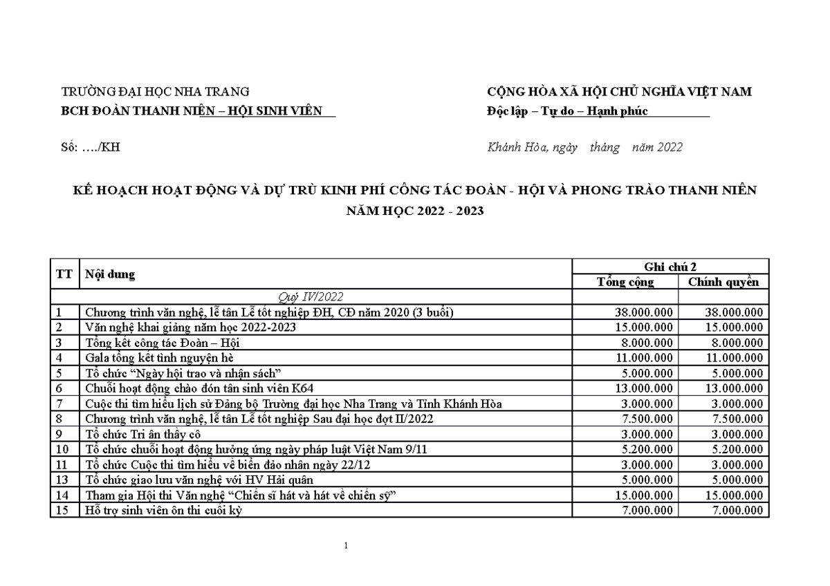 KINH PHÍ NĂM HỌC 2022-2023 - TRƯỜNG ĐẠI HỌC NHA TRANG BCH ĐOÀN THANH ...