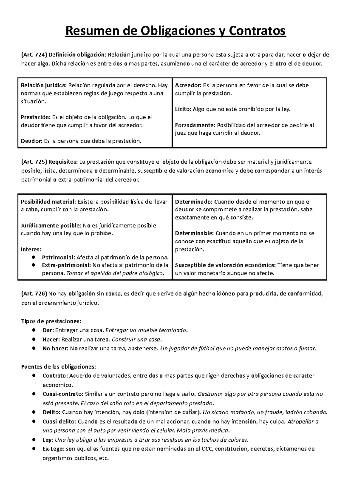 Ob y Cont P2 - Resumen Segundo Parcial: Obligaciones y Contratos - Studocu