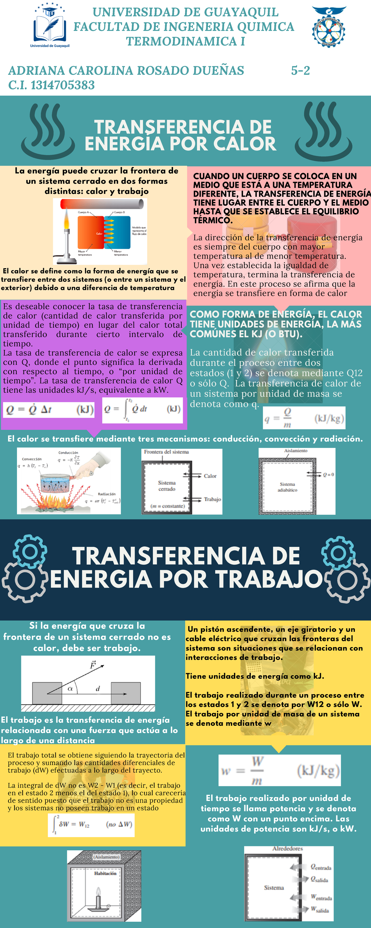 Infografía: Termodinámica I - Transferencia de Energía Calor y Trabajo ...