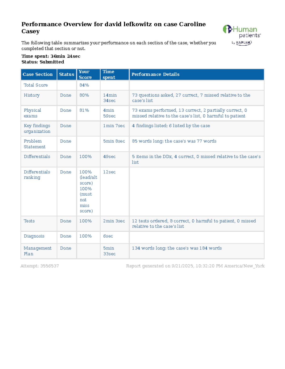 Performance Overview: David Lefkowitz on Case Study Caroline Casey - Studocu