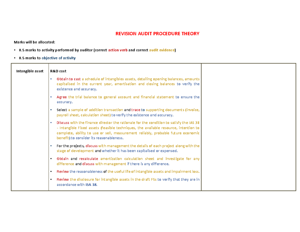 AA Revision: Audit Procedures for Intangible Assets and IAS 38 ...