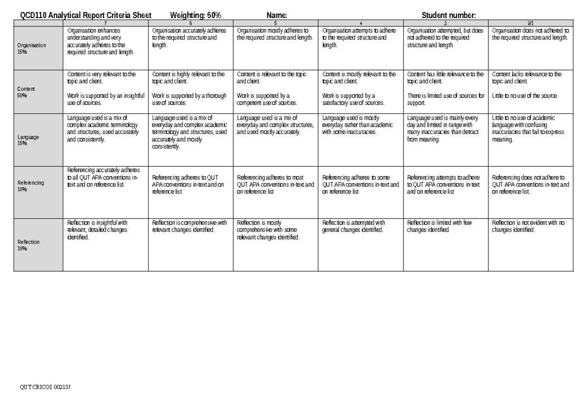 QCD110 Analytical Report Criteria & Rubric Summary - Studocu