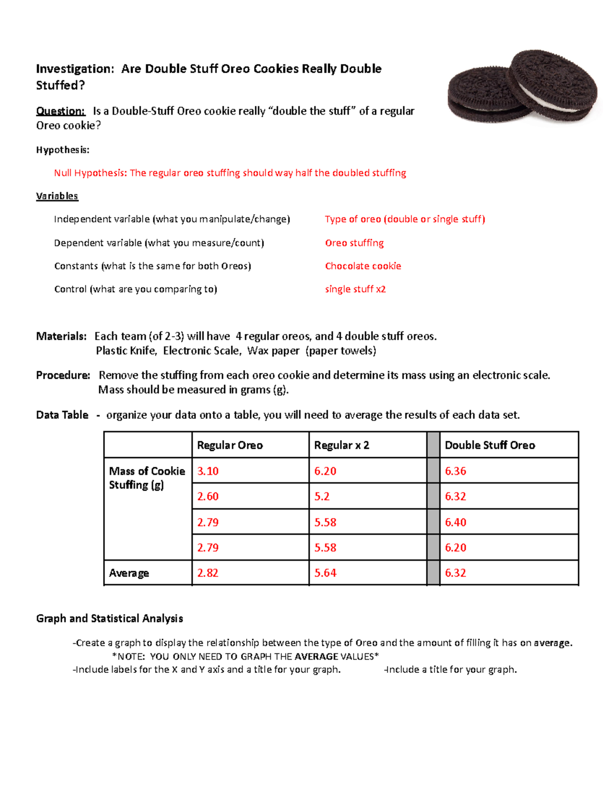 AP BIO - Lab Investigation: Are Double Stuff Oreos Truly Double? - Studocu