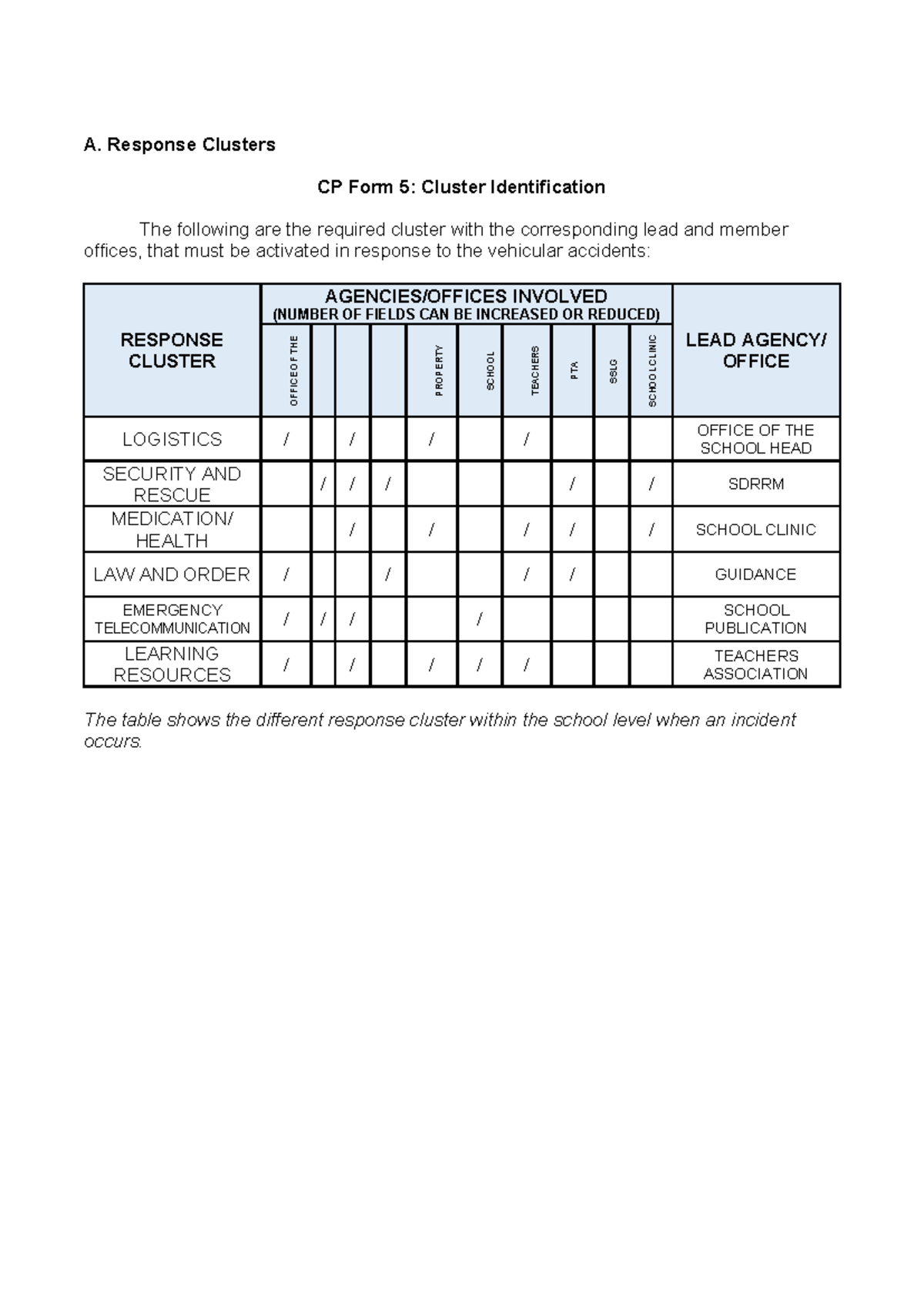 SAN Fernandino NHS - Cluster Implementation Plan for Emergency Response ...