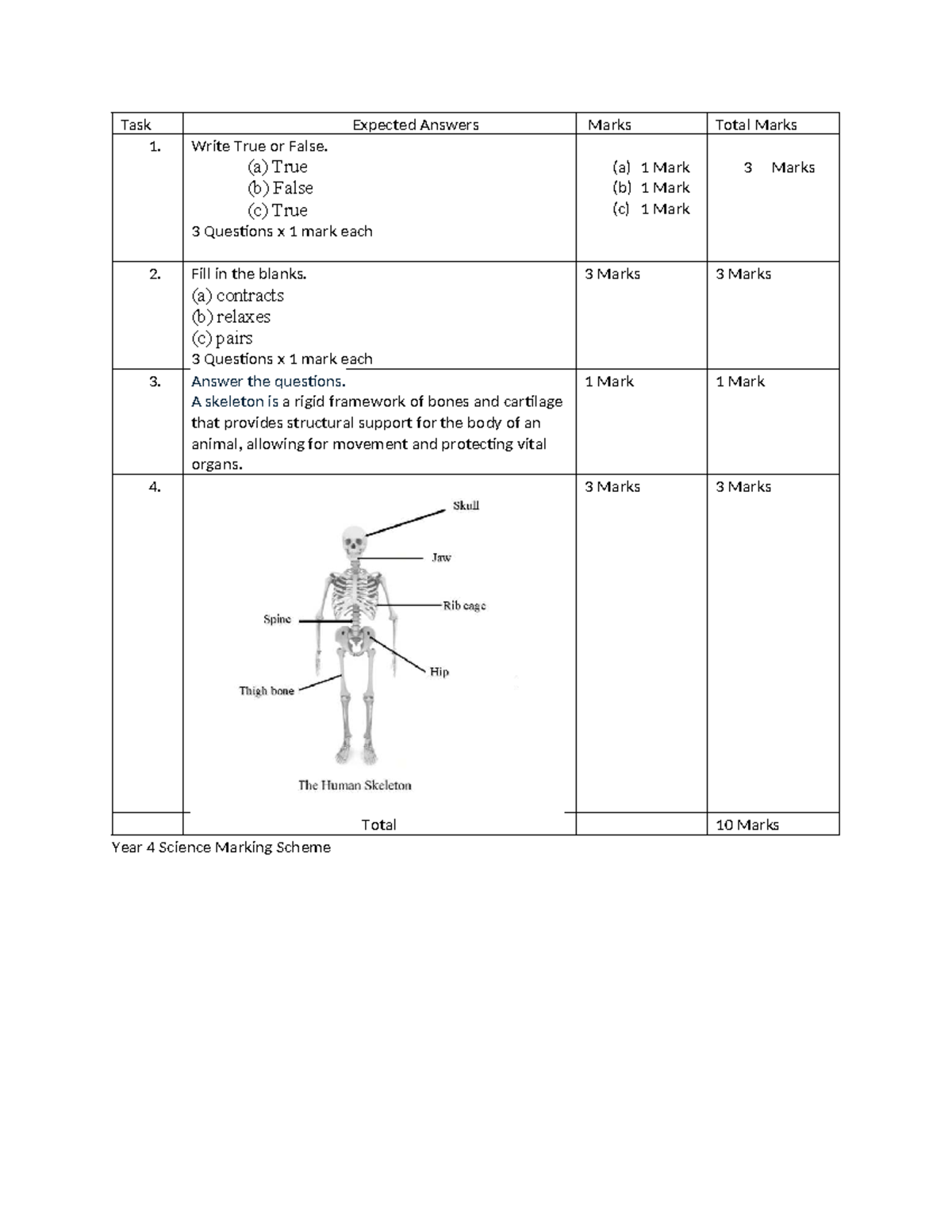 Year 4 Science Task 1: True/False & Fill in the Blanks Marking Scheme ...