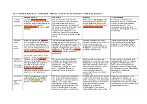 [Solved] explain and analyse three ways conservative thinkers view ...