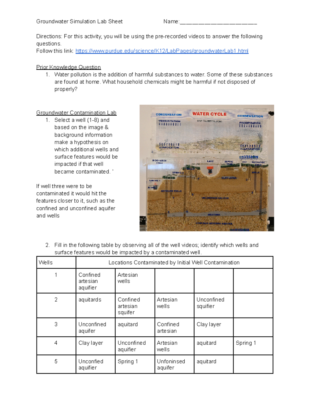 Qualitative Groundwater Lab - Groundwater Simulation Lab Sheet Name