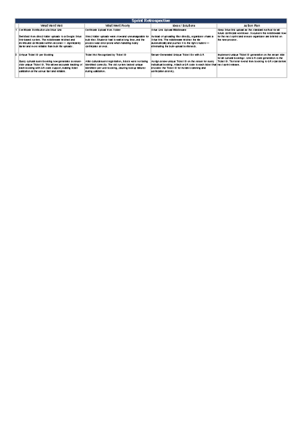 Sprint 2 Retrospective: Enhancements in Certificate Distribution ...