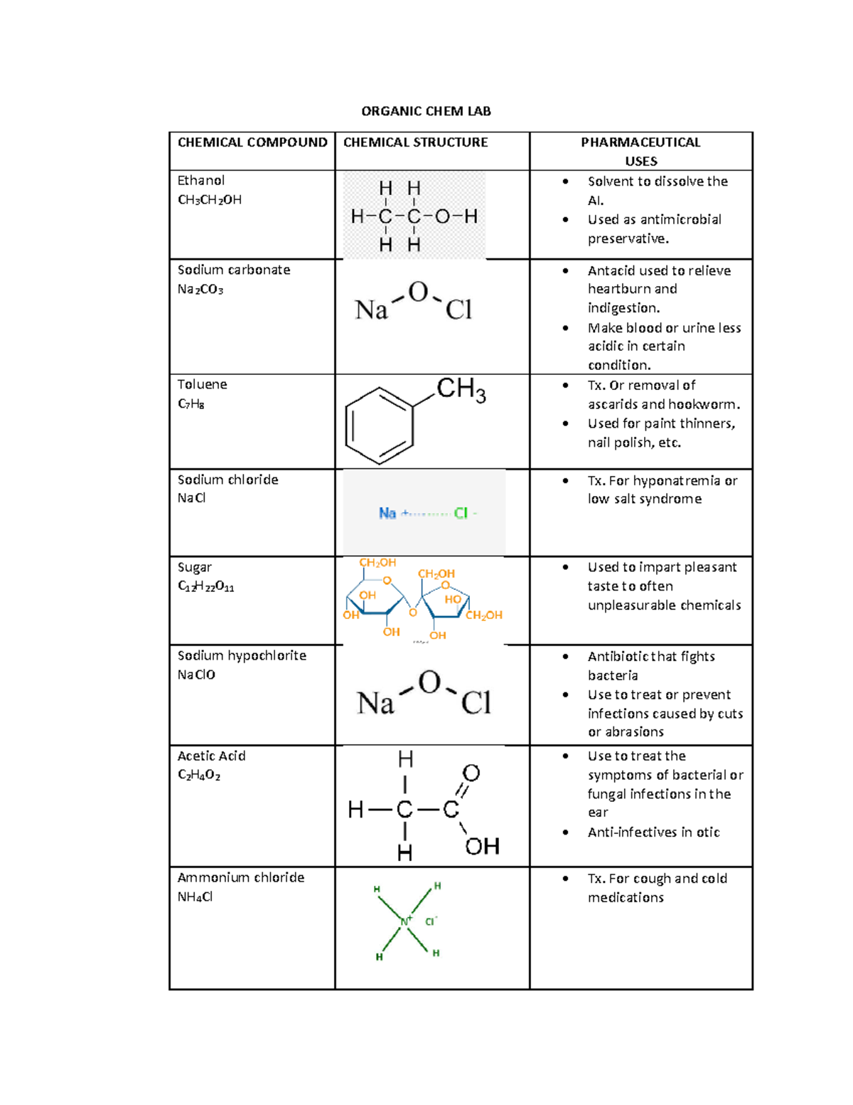 Organic-CHEM-LAB - lab - ORGANIC CHEM LAB CHEMICAL COMPOUND CHEMICAL ...