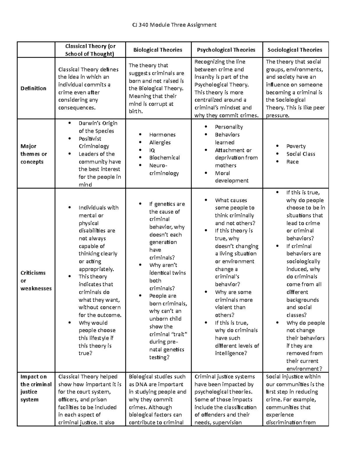 CJ-340 3-2 Assignment - CJ 340 Module Three Assignment Classical Theory ...