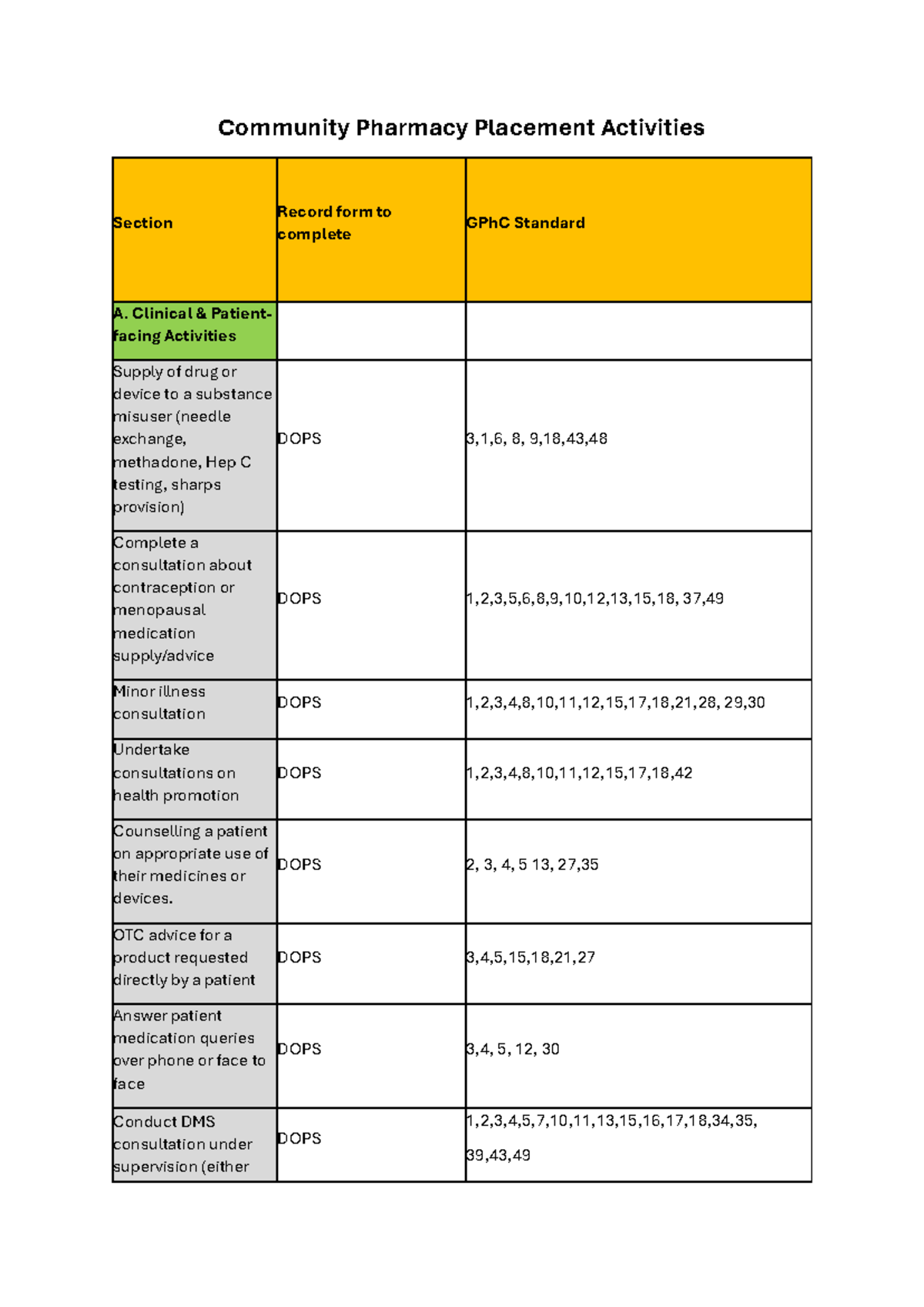 Community Pharmacy Placement Activities Summary & Recordkeeping - Studocu