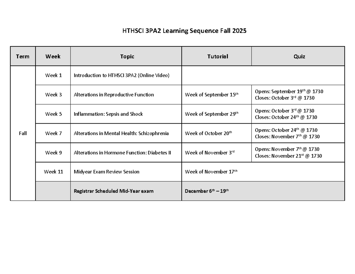 HTHSCI 3PA2 Fall 2025 Learning Sequence & Quiz Schedule - Studocu