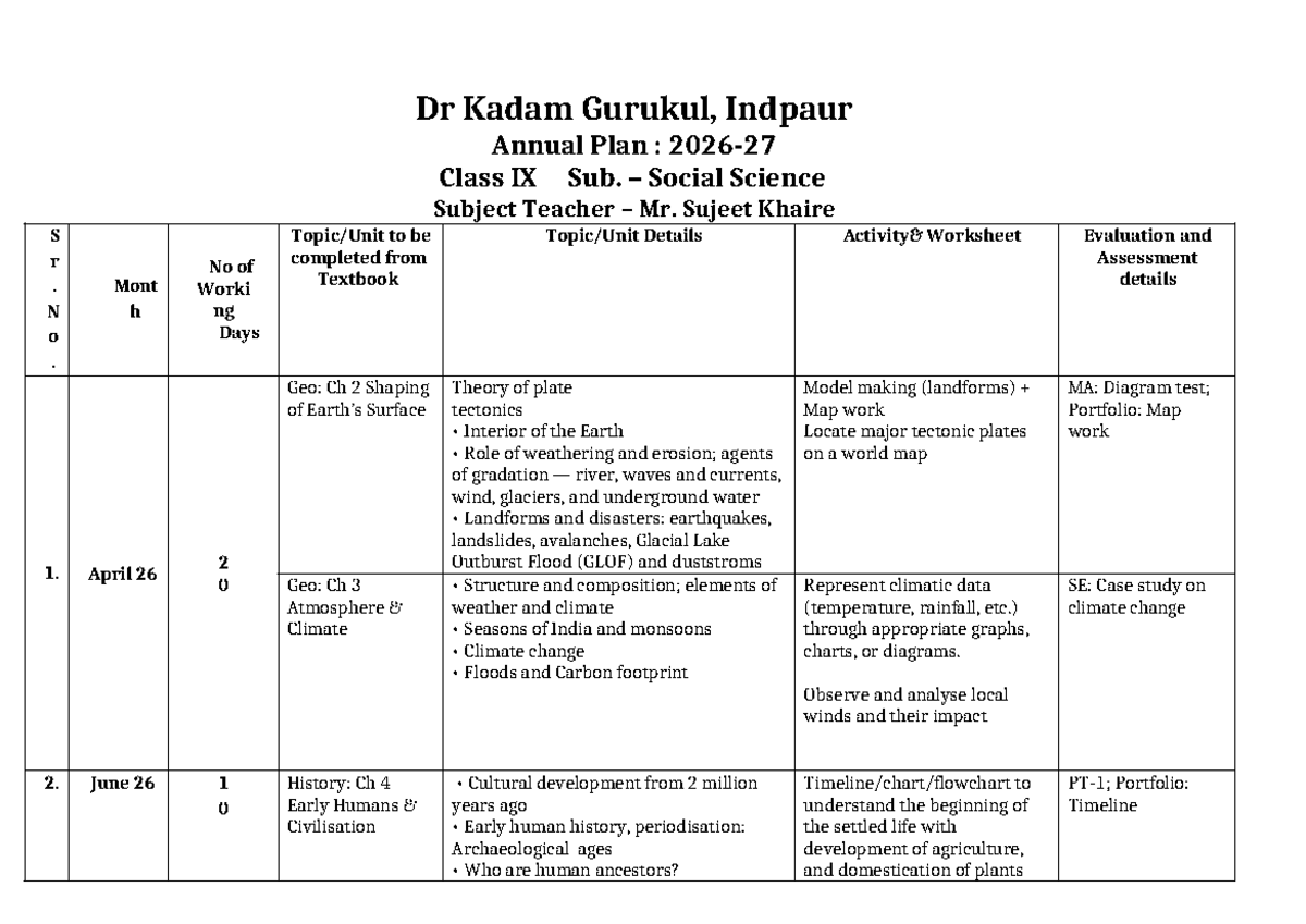 Grade IX Annual Planner (2023-24) for Social Science - Dr Kadam Gurukul ...
