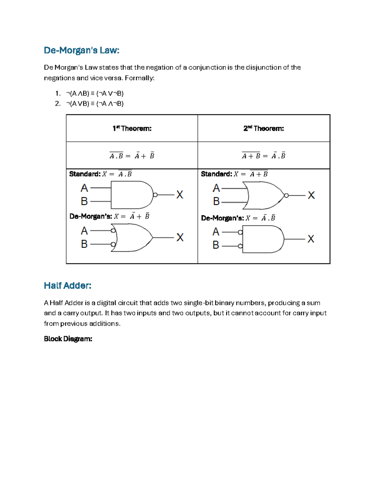 DLD notes for BSCS - De-Morgan's Law: De Morgan's Law states that the ...