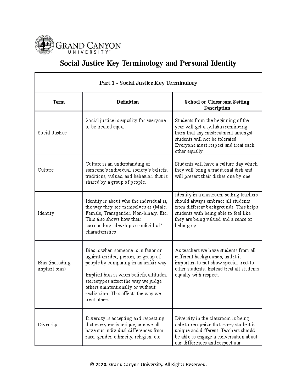 SJ 101: Key Terminology on Social Justice & Personal Identity - Studocu