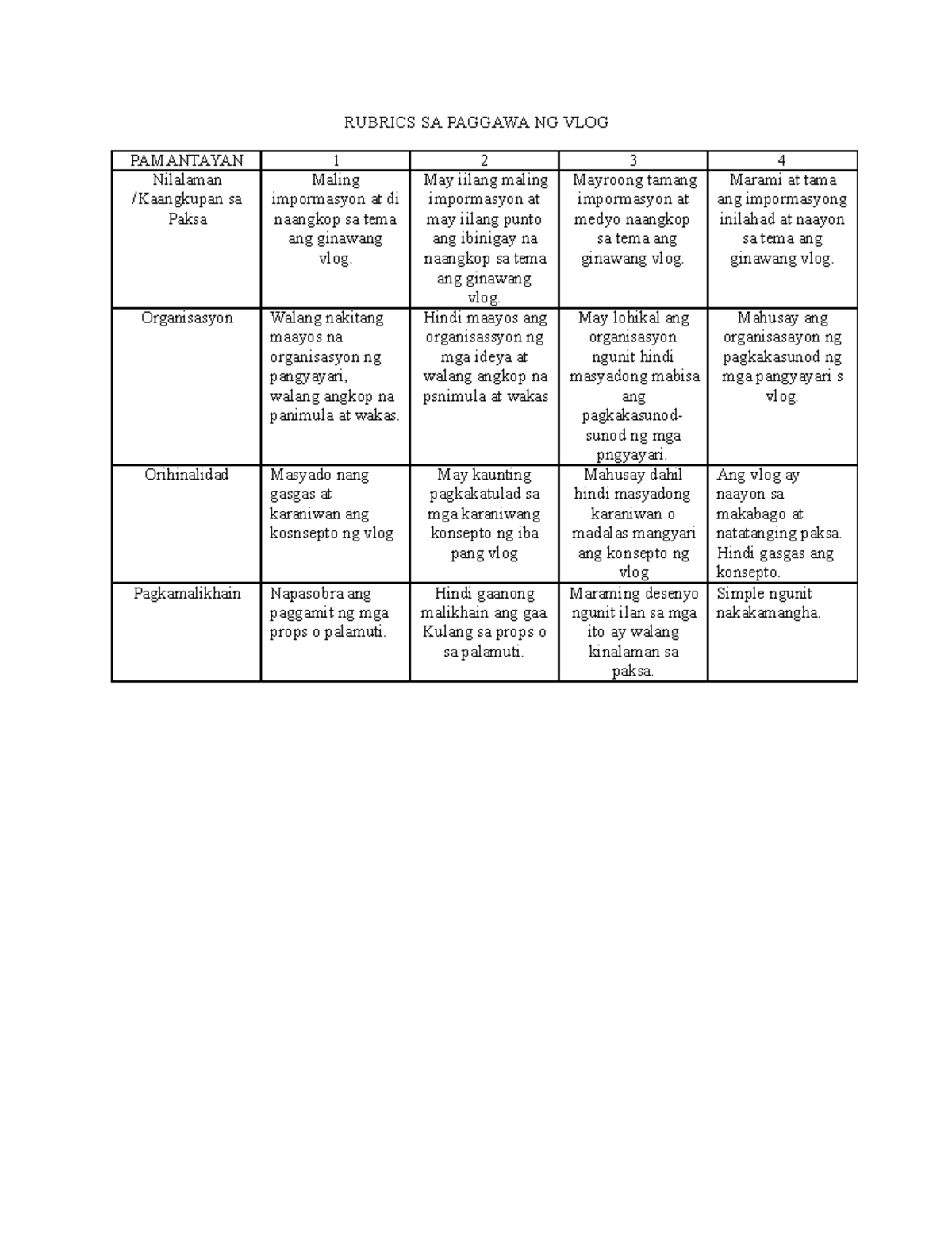 Rubrics para sa Paggawa ng Vlog: Pagsusuri at Pamantayan - Studocu