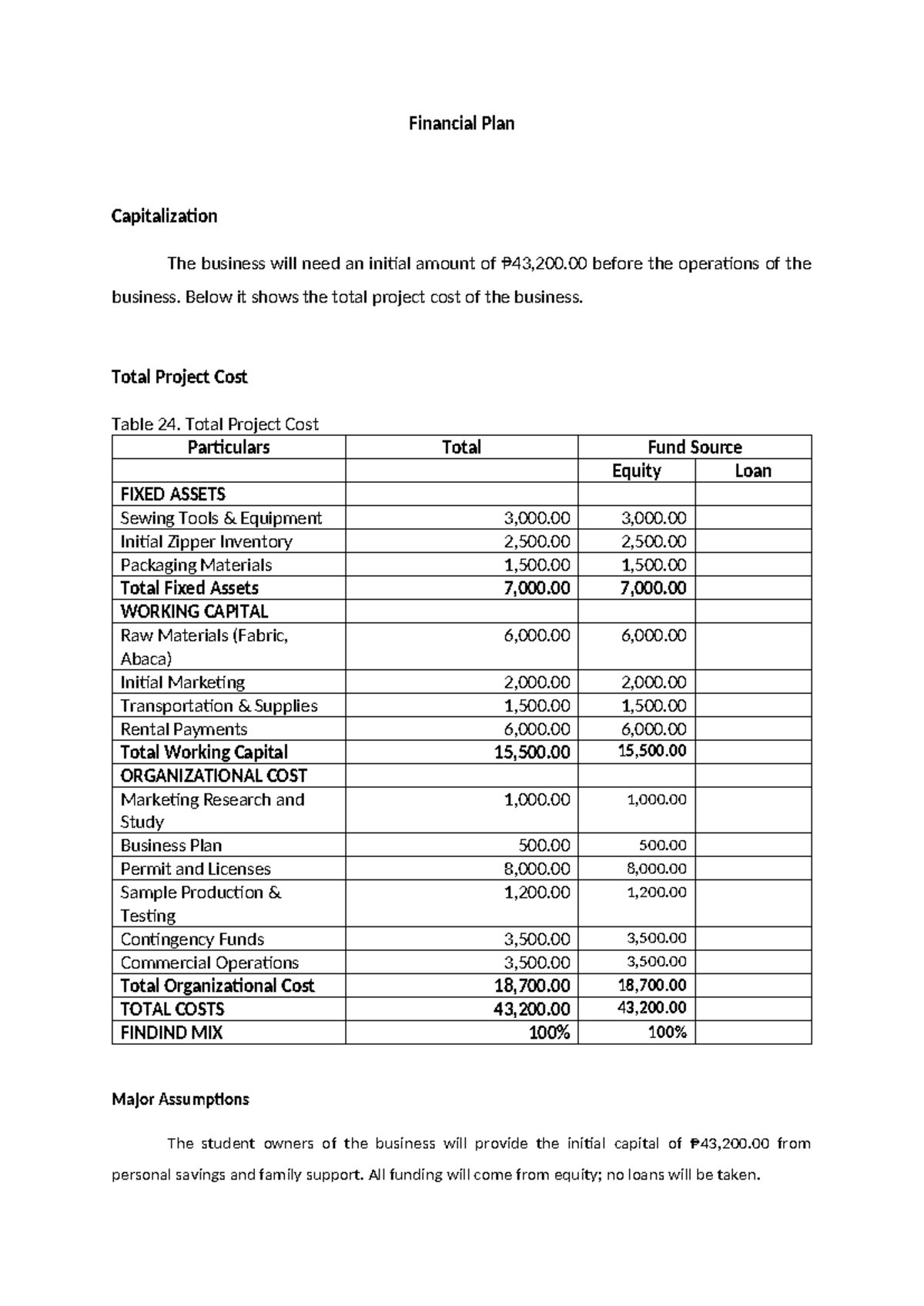 Financial Plan Capitalization for Ambot Business Project - Studocu