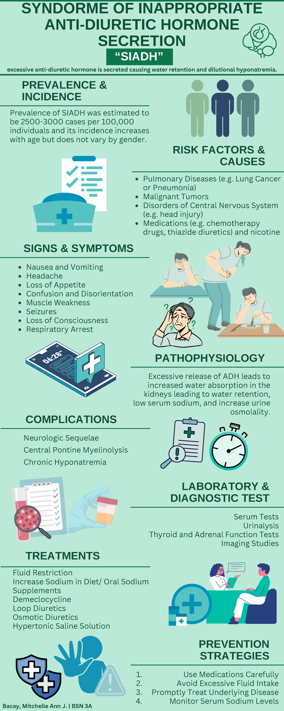 SIADH: Understanding Inappropriate Hormone Secretion and Management ...