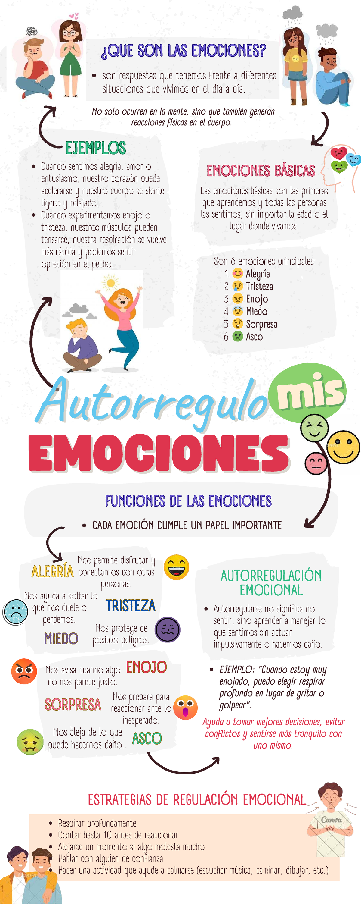 Funciones y Estrategias de la Autorregulación Emocional - Studocu