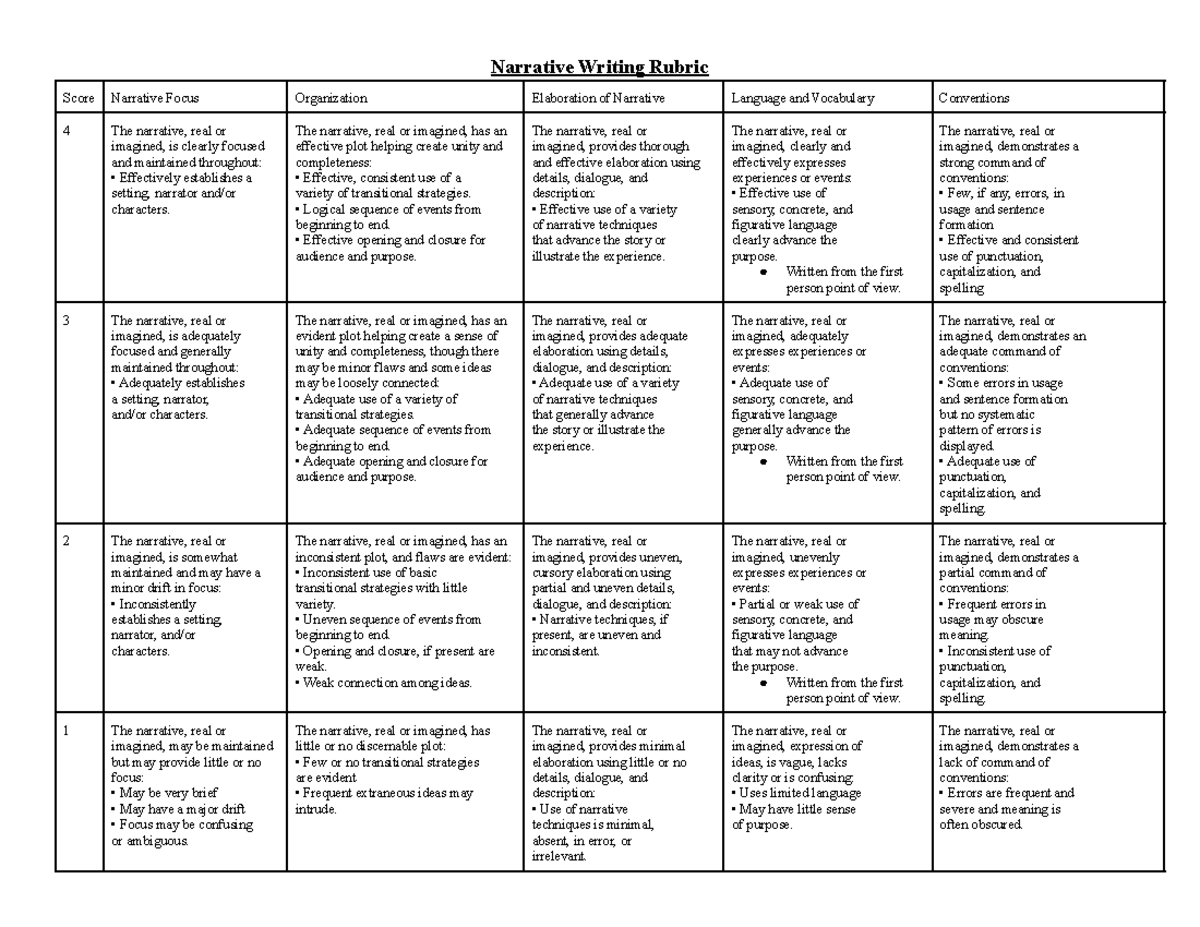 Narrative Writing Rubric - Narrative Writing Rubric Score Narrative ...