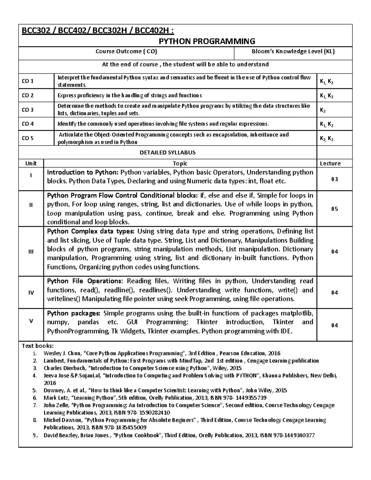 CST, UP Engineering Students Project Grant Scheme Online Application ...