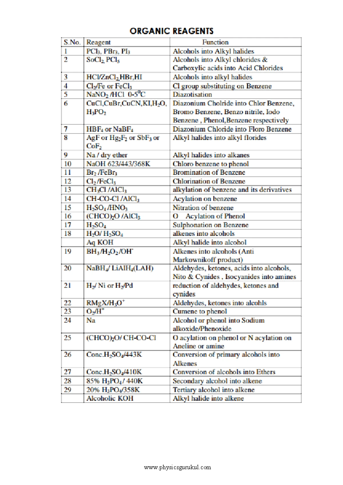 Practical-Titration, Chromatography, sols - Practicals TITRATION 1 – MOHR’S SALT AIM: To prepare ...