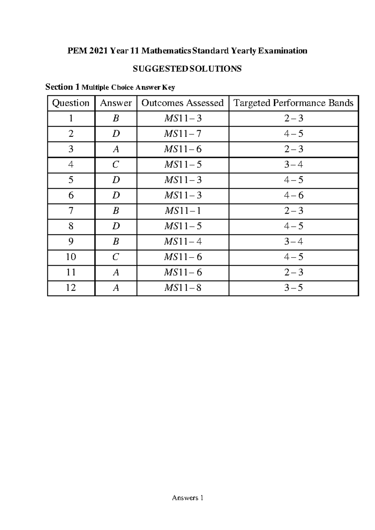 PEM 2021 Year 11 Mathematics Standard Yearly Exam Suggested Solutions ...