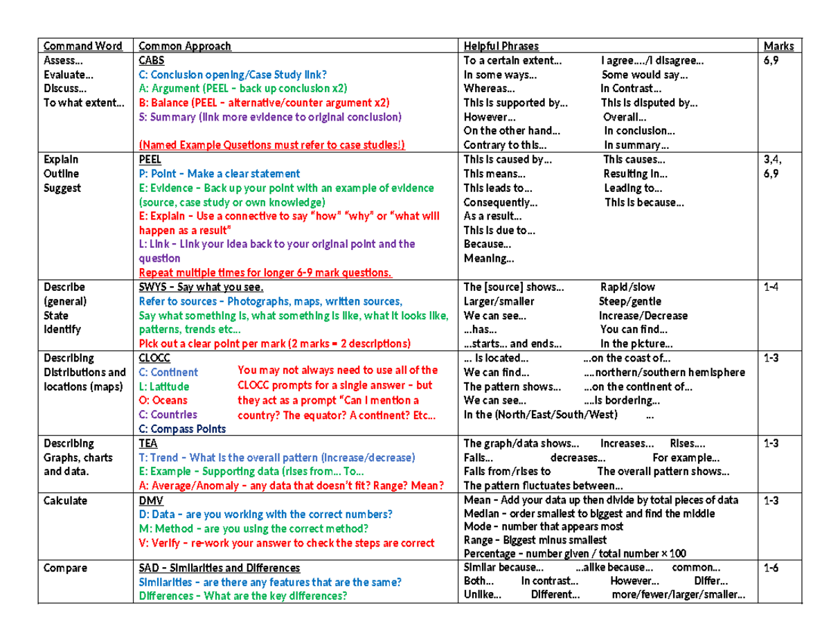 Common approaches guide - Command Word Common Approach Helpful Phrases ...