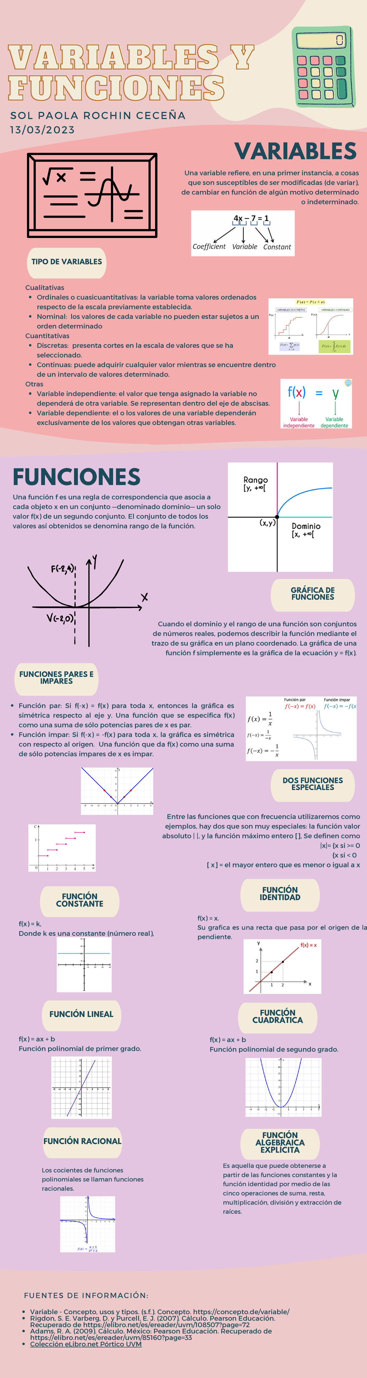 Infografía act 1 - TIPO DE VARIABLES GRÁFICA DE FUNCIONES FUNCIONES ...