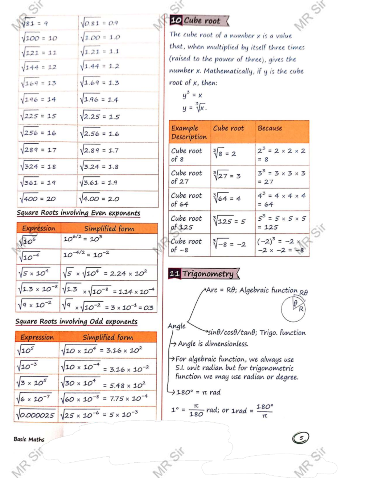 Math 101: Cube Roots and Trigonometric Functions - Presentation Notes ...