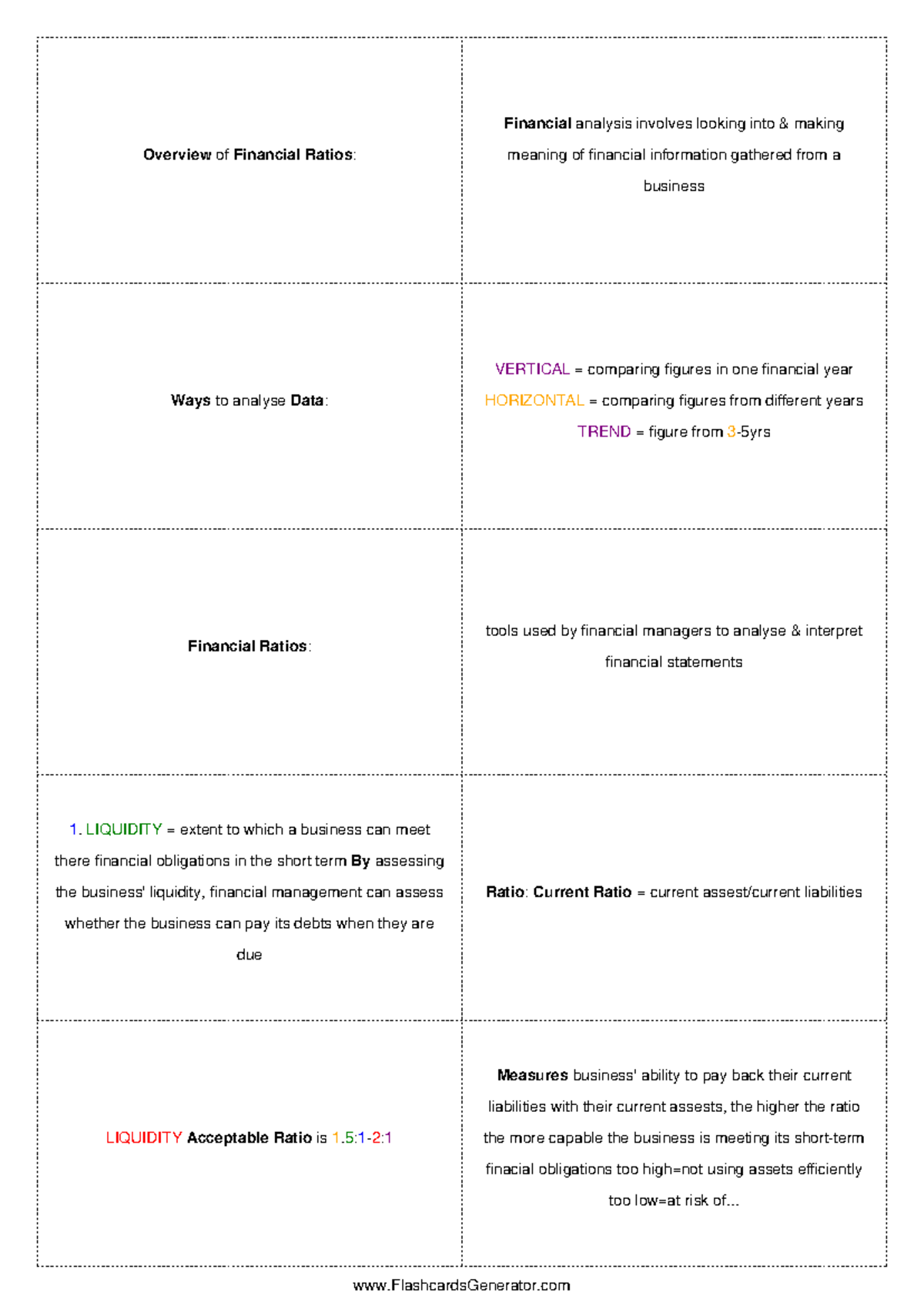 Overview of Financial Ratios: Analysis & Interpretation (FIN 101) - Studocu