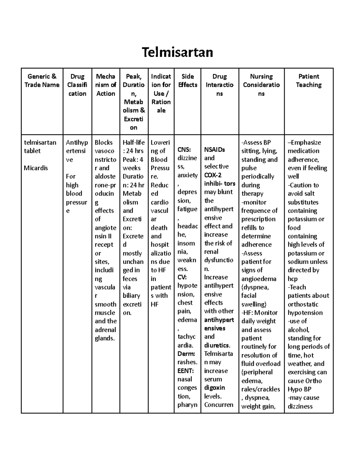 Telmisartan Overview: Mechanism, Effects, and Nursing Considerations ...