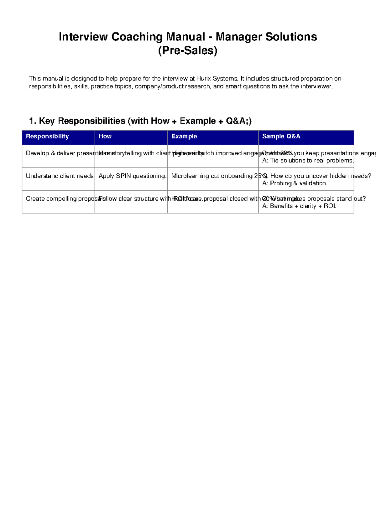 Interview Coaching Manual for Manager Solutions at Hurix Systems - Studocu