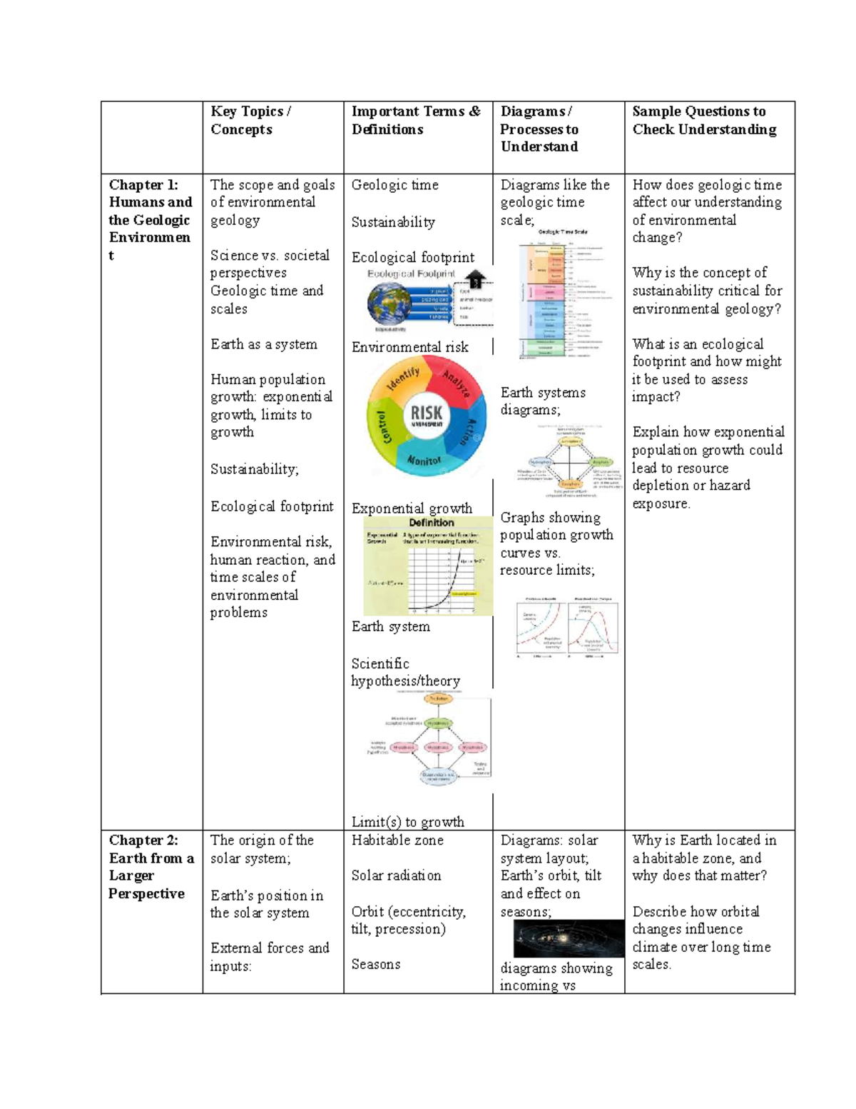 Environmental Geology: Key Concepts & Understanding (EGT101) - Studocu