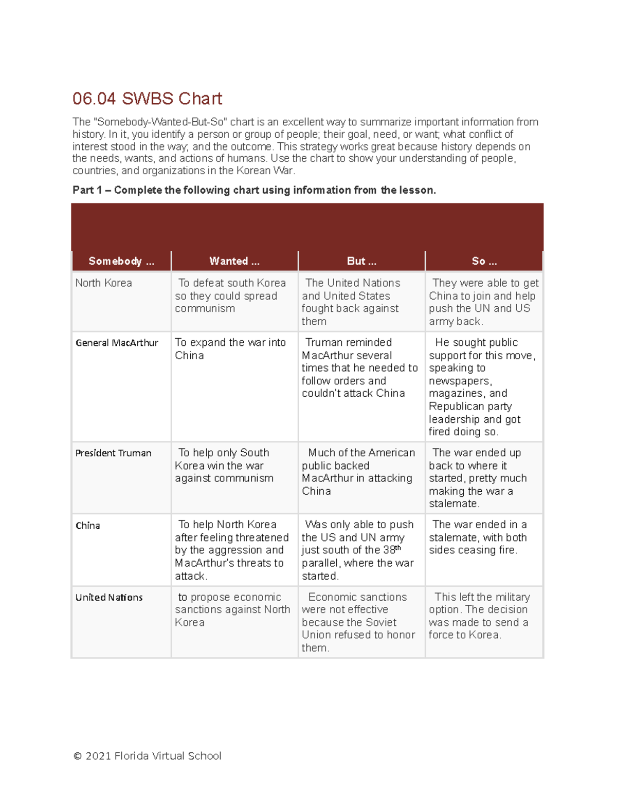 06.04 Assignment - Understanding the Korean War Through SWBS Chart ...