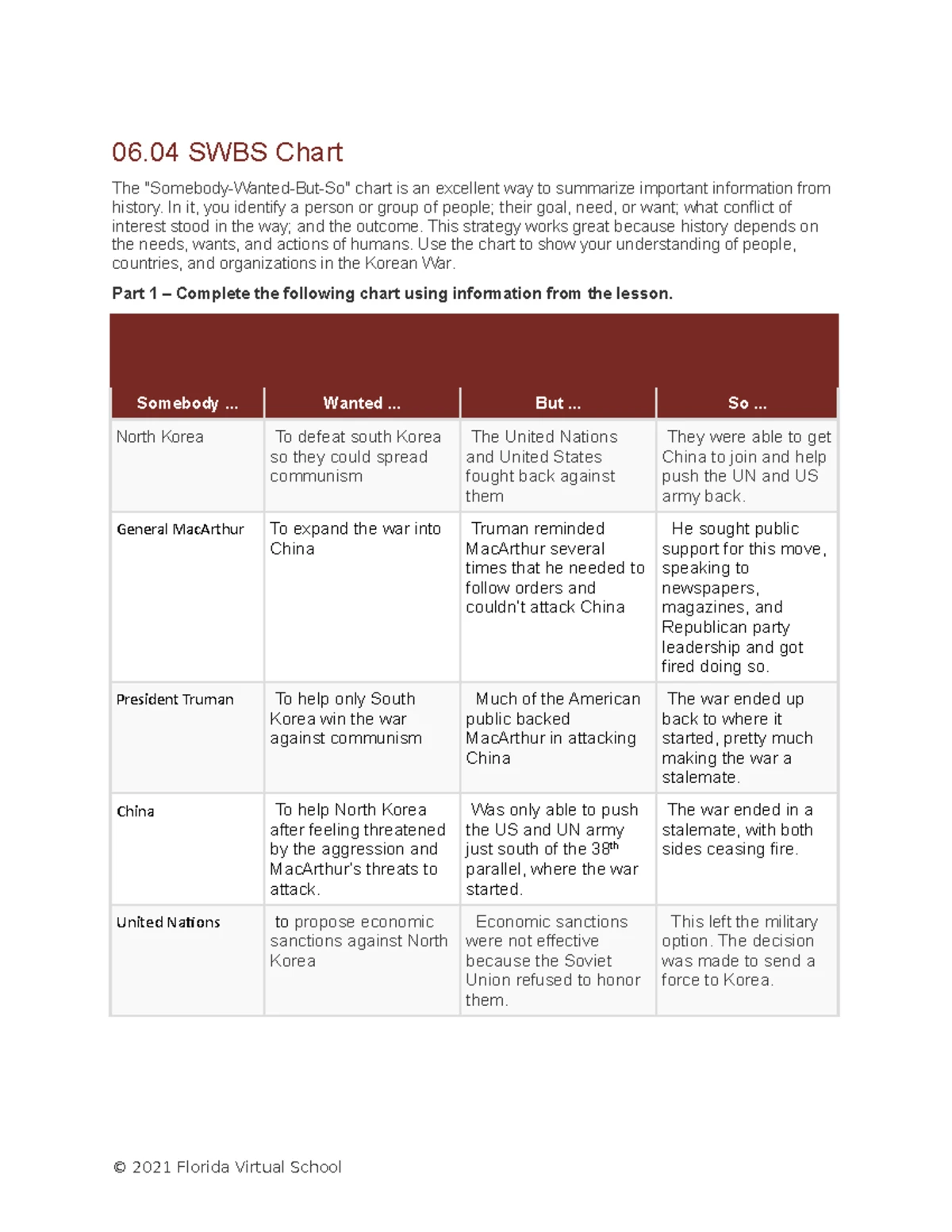 06.04 Assignment: SWBS Chart Analysis of the Korean War - Studocu