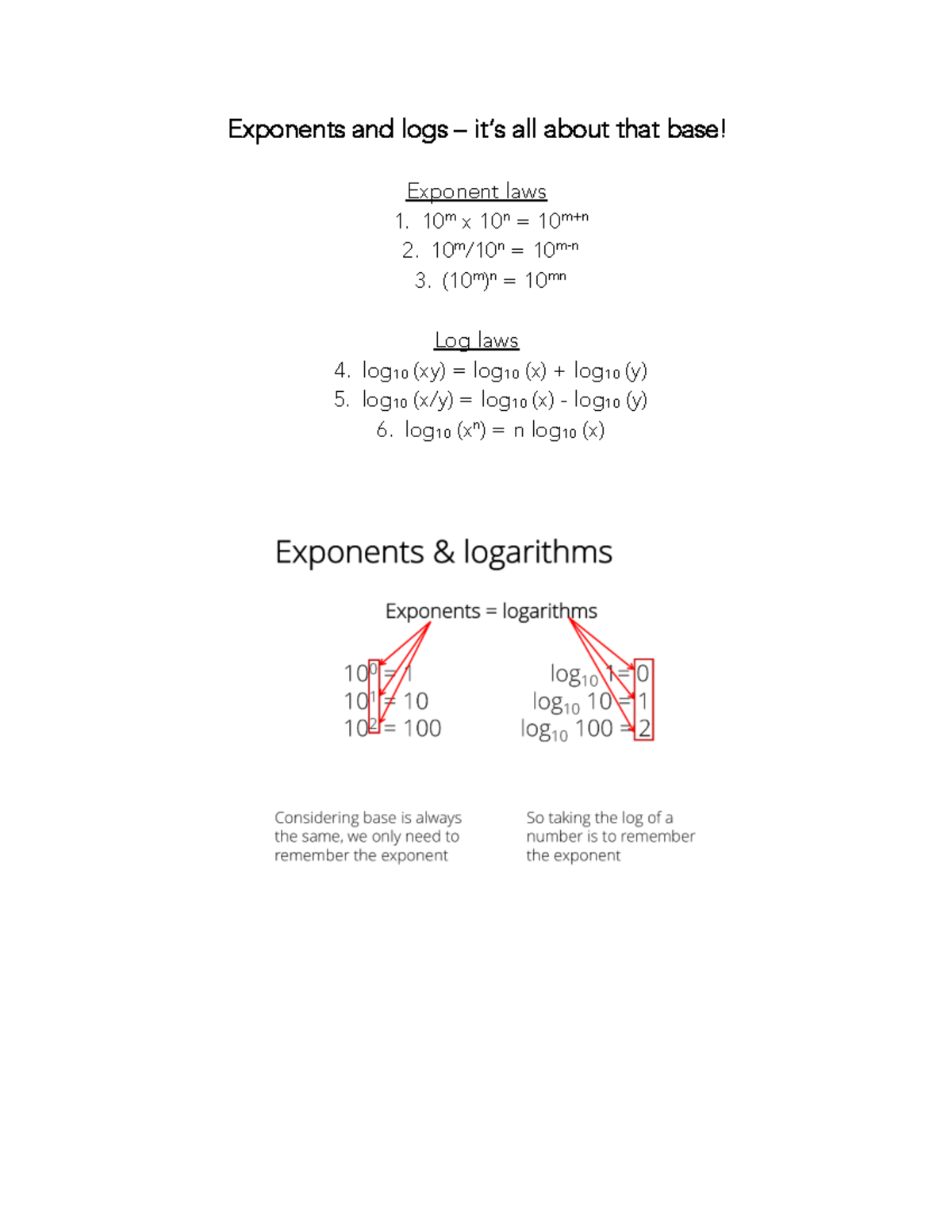 Exp Log Cheat Sheet - SPHL2212 - Exponents and logs – it’s all about ...