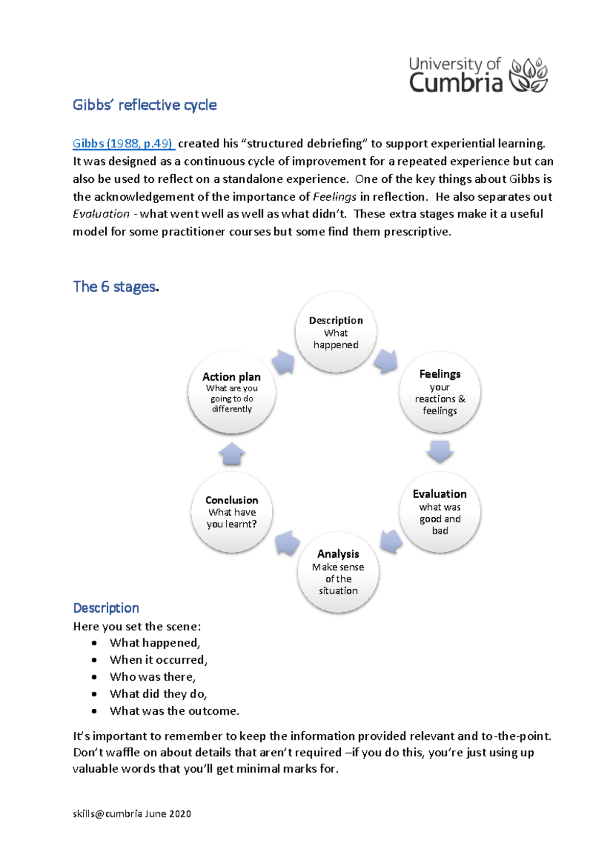 Gibbs' Reflective Cycle: A Guide to Effective Reflection in Practice ...