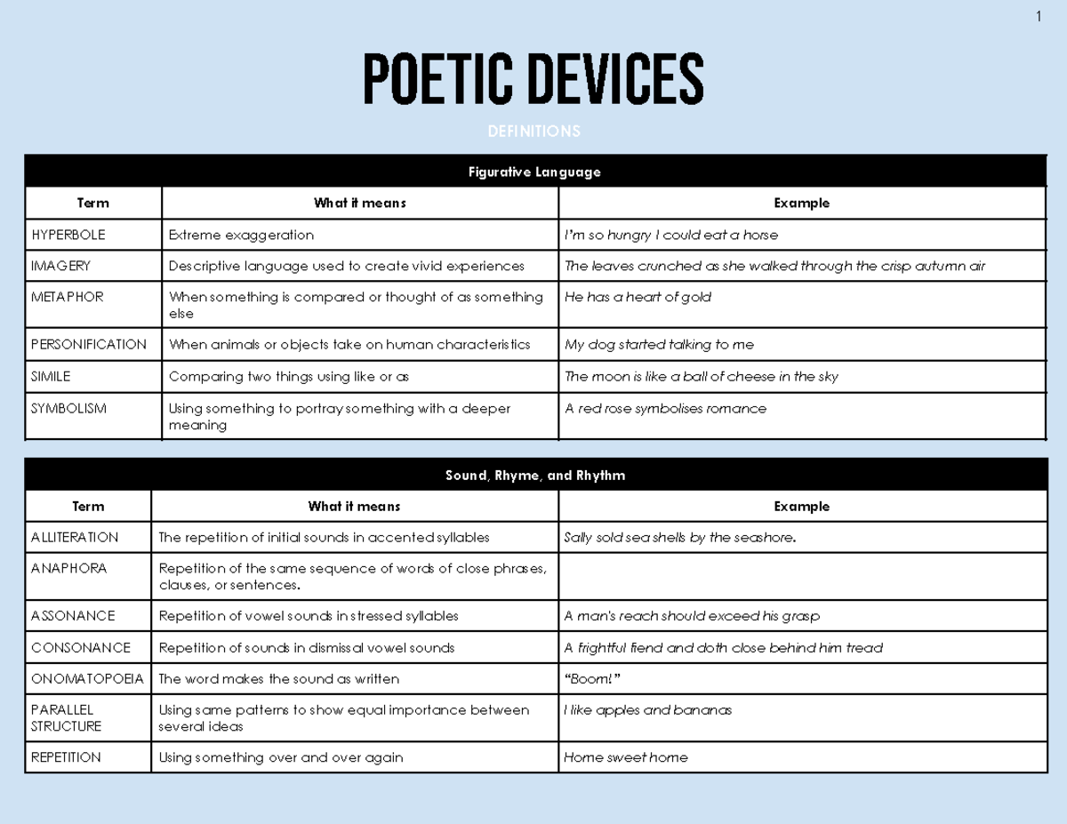 Poetry terms - Poetic Devices DEFINITIONS Figurative Language Term What ...