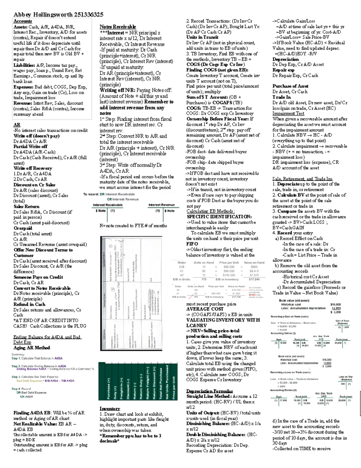 Cheat Sheet - 2257 - Abbey Hollingsworth 251336325 Accounts Assets ...
