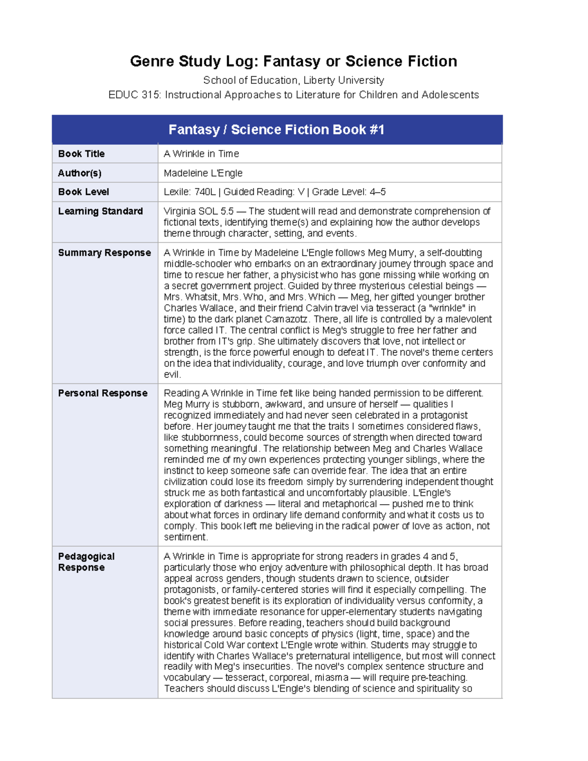 EDUC 315: Genre Study Log on Fantasy & Sci-Fi Literature - Studocu