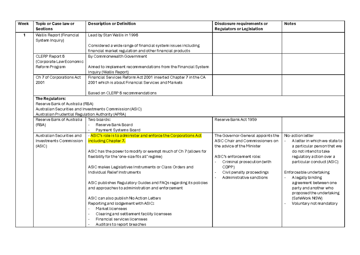 FINA2001 Week 1-13 Lecture Notes on Financial Regulations & Insights ...