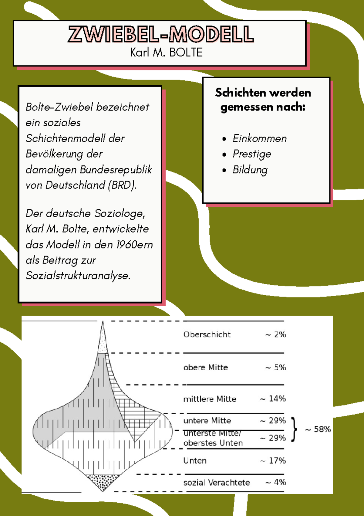 Das Zwiebel-Modell in der Sozialstrukturanalyse (BRD) - Studocu
