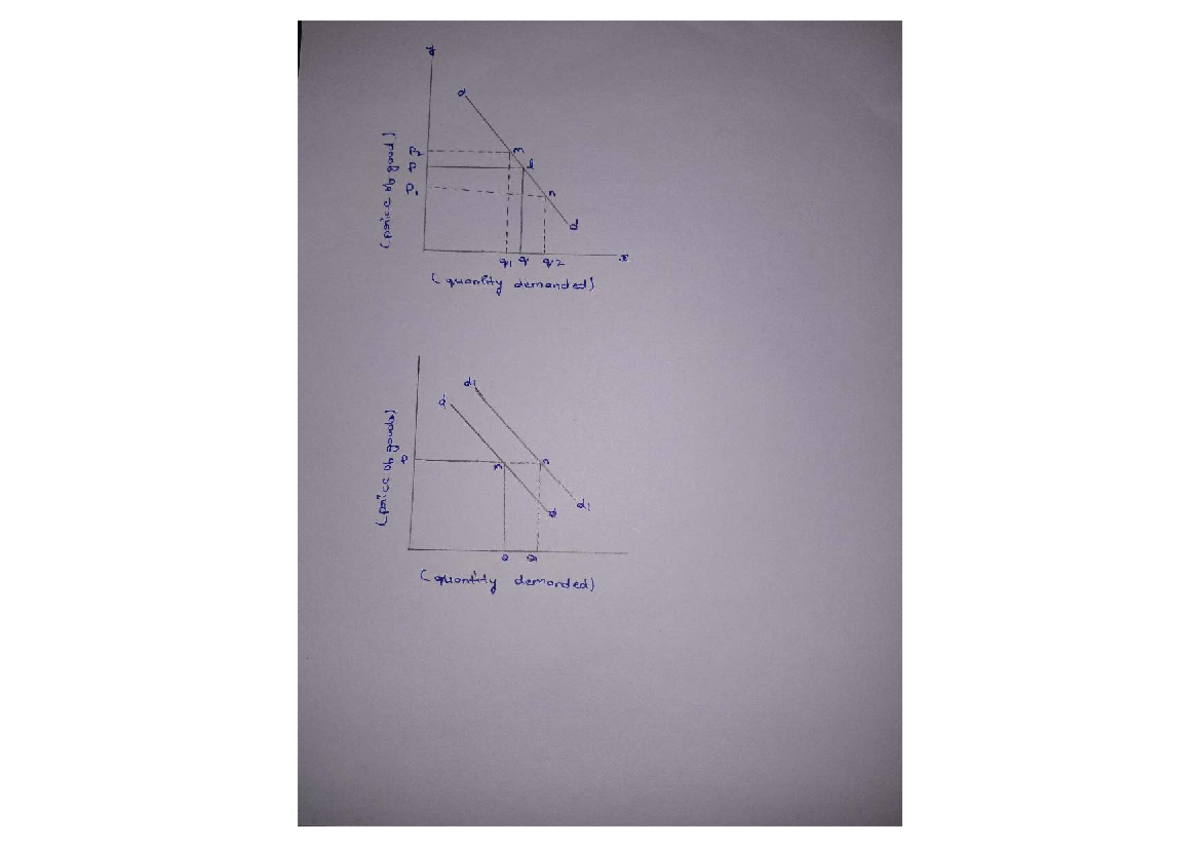 ECON 101: Demand Curve Movements & Shifts Explained - Studocu